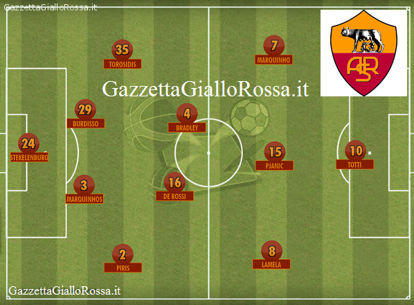 Formazione as Roma - Gazzetta Giallorossa